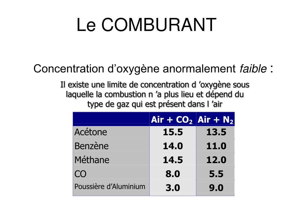 PPT - Physique & Chimie du Feu ir Alain GEORGES PowerPoint Presentation ...