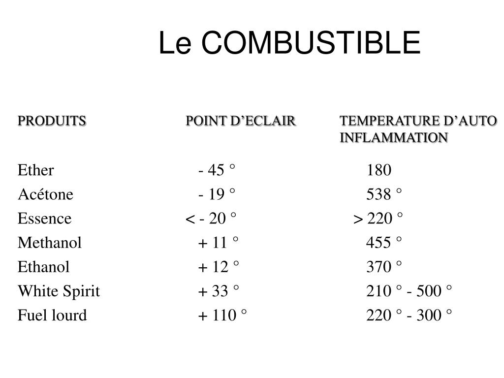 PPT - Physique & Chimie du Feu ir Alain GEORGES PowerPoint Presentation ...