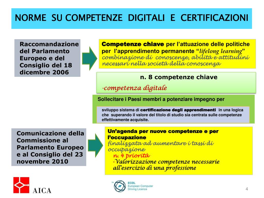 PPT - Il valore delle competenze digitali certificate PowerPoint ...