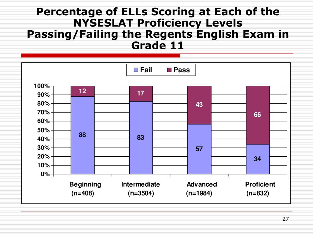 PPT - Performance of ELL Students on 2008 Grade 3-8 ELA Tests ...