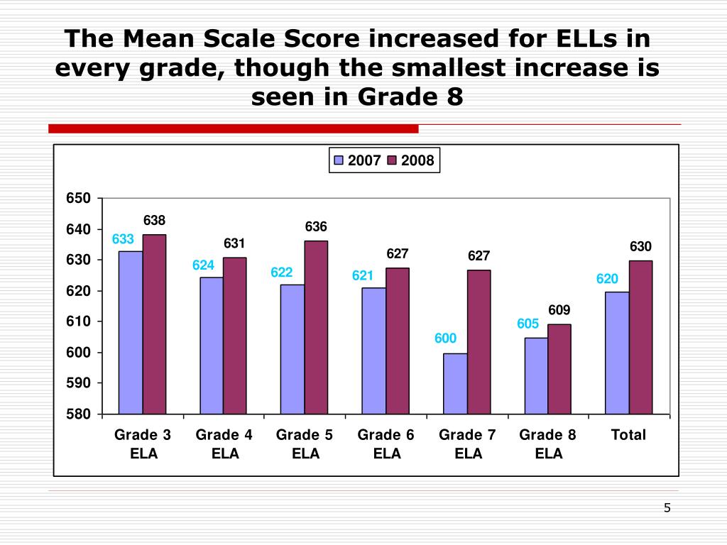PPT - Performance of ELL Students on 2008 Grade 3-8 ELA Tests ...