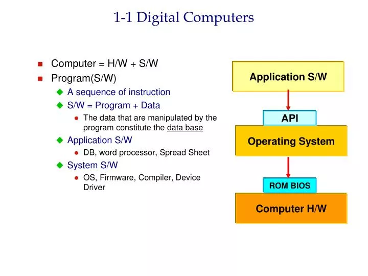 PPT - 1-1 Digital Computers PowerPoint Presentation, free download - ID ...
