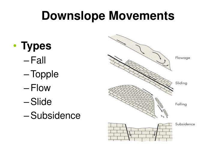 PPT - Mass Wasting PowerPoint Presentation - ID:5974314