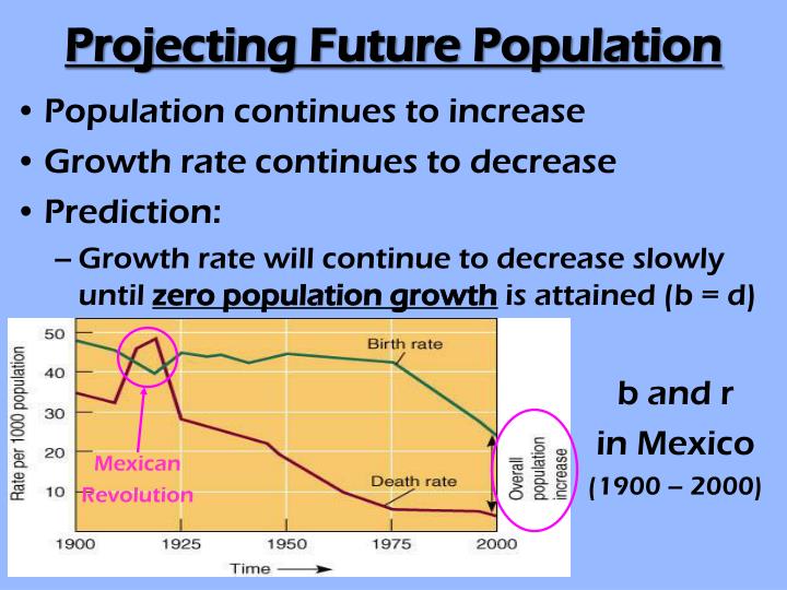 PPT - Population PowerPoint Presentation - ID:5975674
