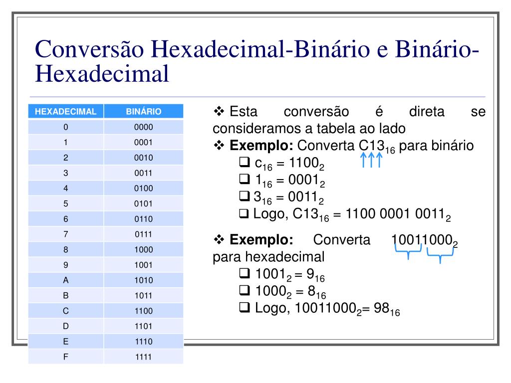 PPT - Eletrônica Digital Sistemas de Numeração PowerPoint Presentation ...