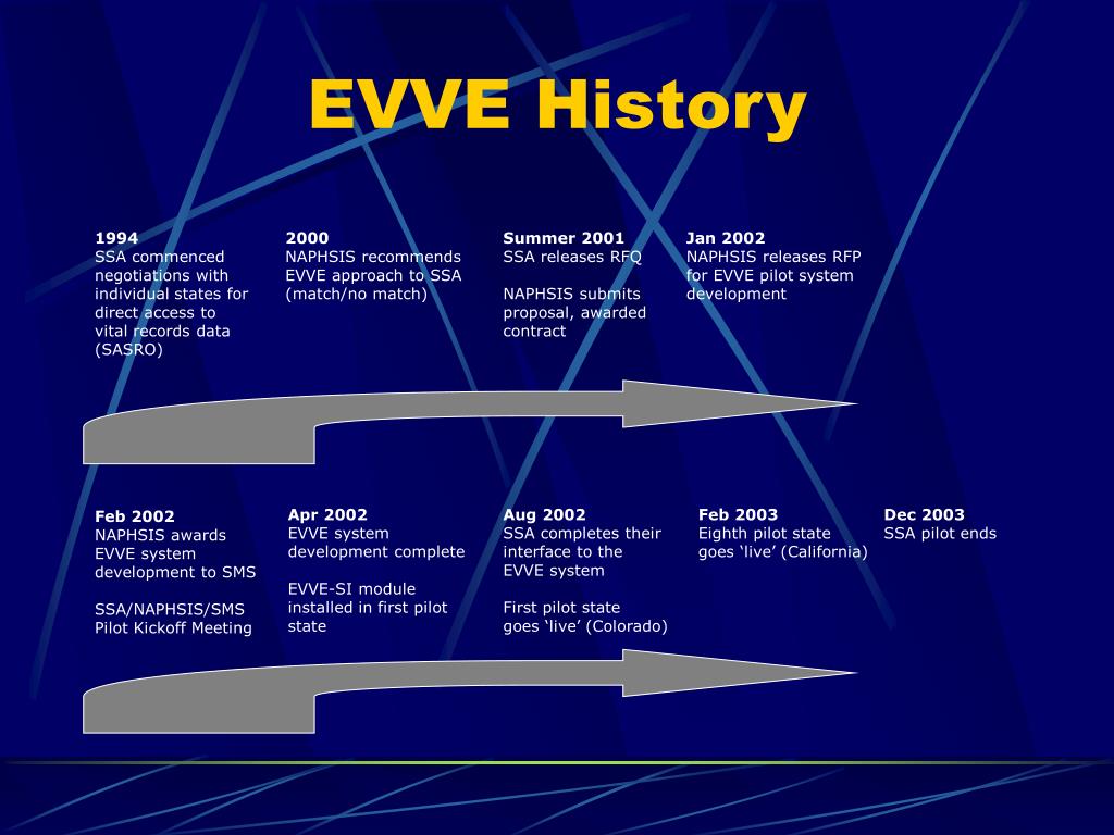 PPT - On the Road Again: The AAMVA EVVE Pilot Project Rose Trasatti ...