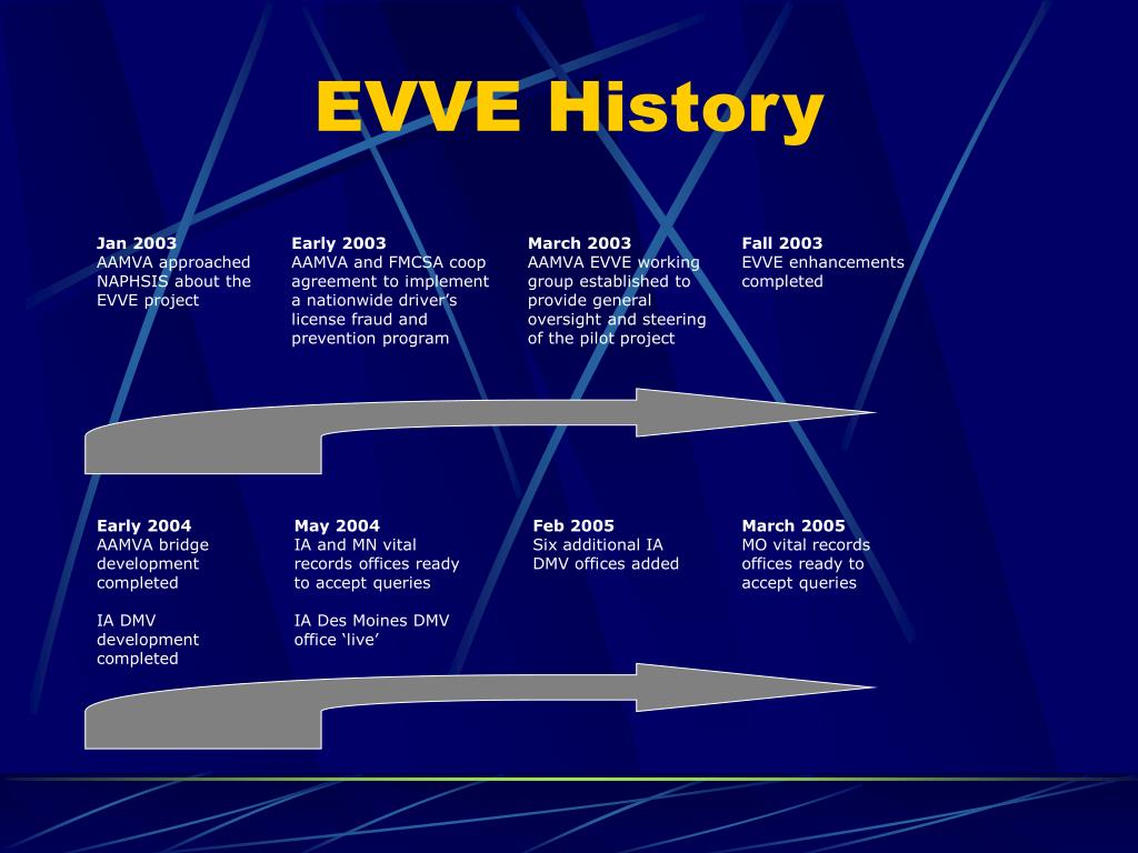 PPT - On the Road Again: The AAMVA EVVE Pilot Project Rose Trasatti NAPHSIS Project Manager ...