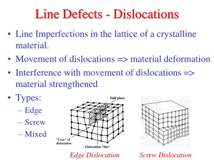 PPT - Solid Solution Strengthening PowerPoint Presentation - ID:5977713
