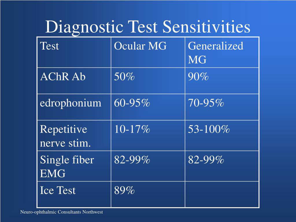 PPT - Ocular Myasthenia Gravis: Diagnostic Studies and Long Term Impact ...
