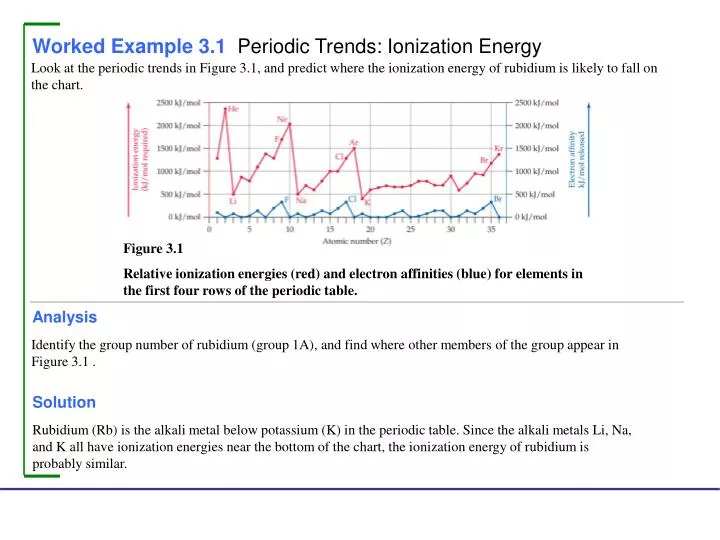 PPT - Worked Example 3.1 Periodic Trends: Ionization Energy PowerPoint ...