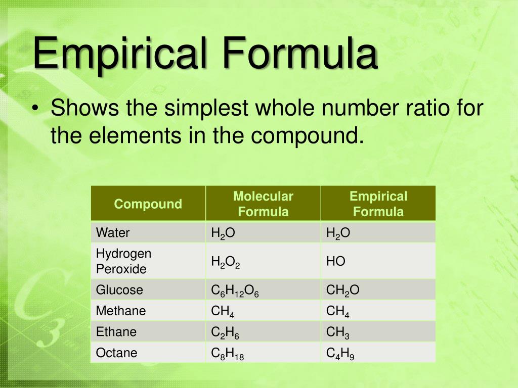 PPT Chemical Formulas And Naming Compounds PowerPoint Presentation PPT Chemical Formulas And Naming Compounds PowerPoint Presentation