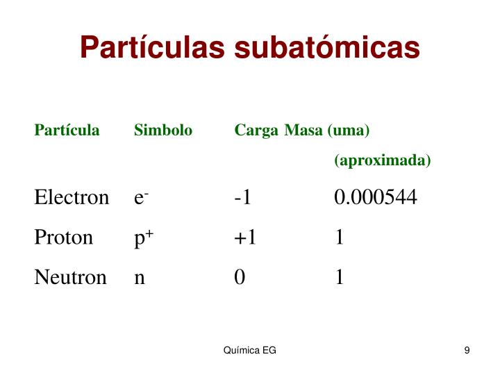 PPT - ESTRUCTURA ATOMICA PowerPoint Presentation - ID:5978761