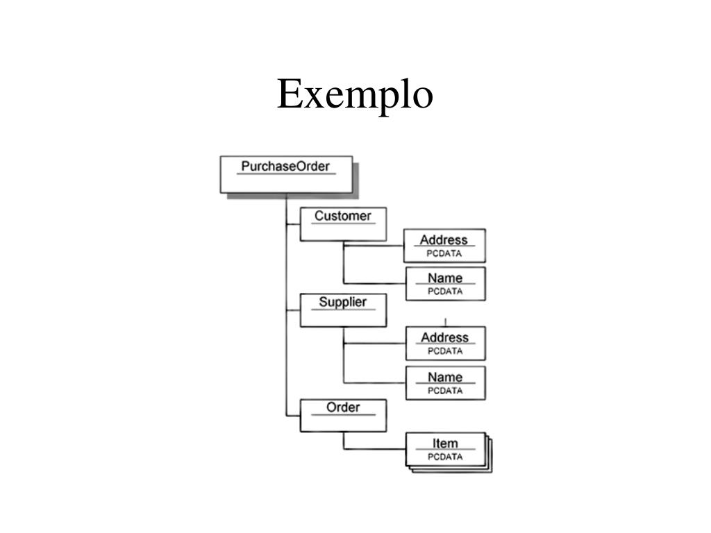 PPT - XML Extended Markup Language PowerPoint Presentation, free ... PPT - XML Extended Markup Language PowerPoint Presentation, free ...