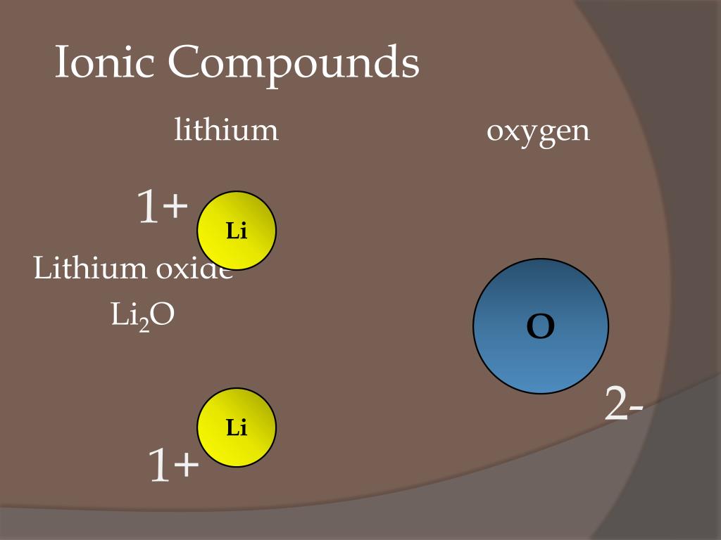 PPT - Write down the formulae for these: Iron (II) Sulfate Magnesium ...