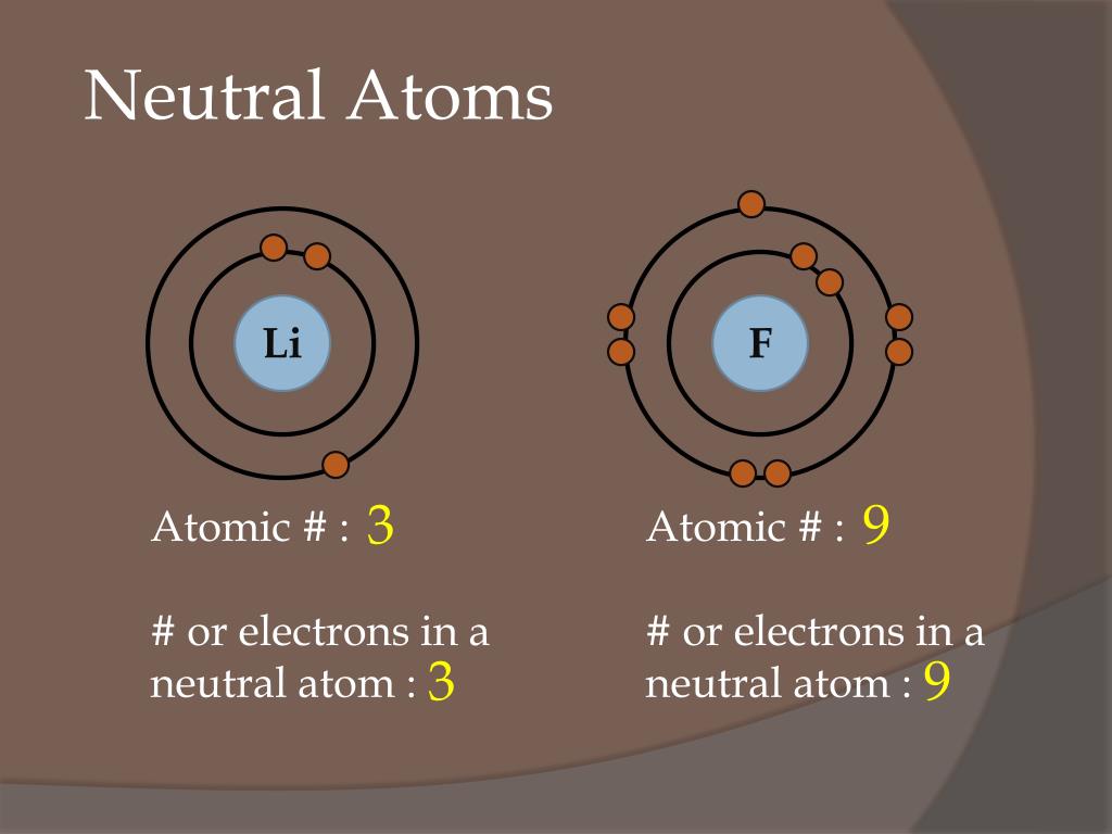 PPT - Write down the formulae for these: Iron (II) Sulfate Magnesium ...