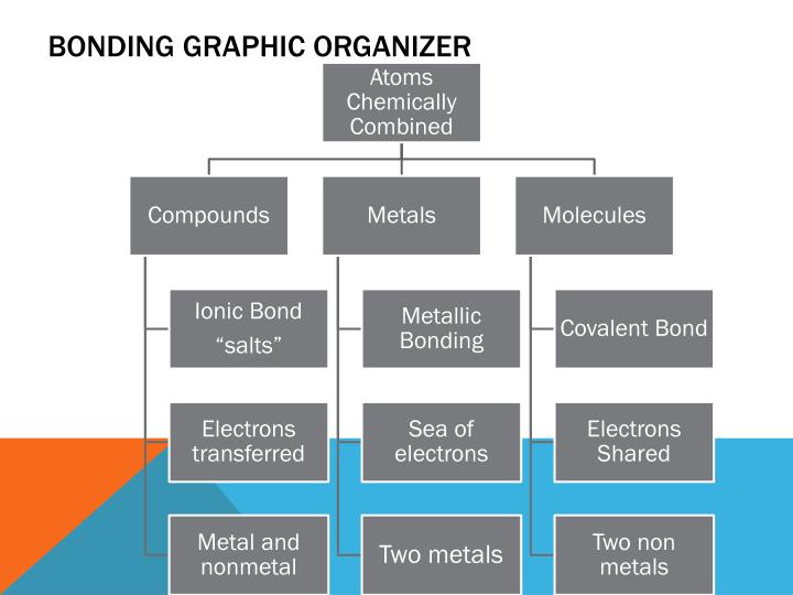 PPT - Chemical Bonding12 PowerPoint Presentation - ID:5979731