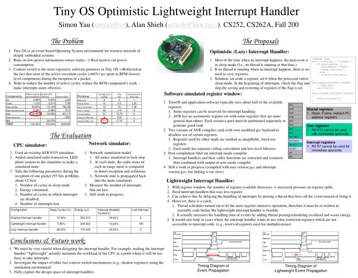 PPT - Tiny OS Optimistic Lightweight Interrupt Handler PowerPoint ...