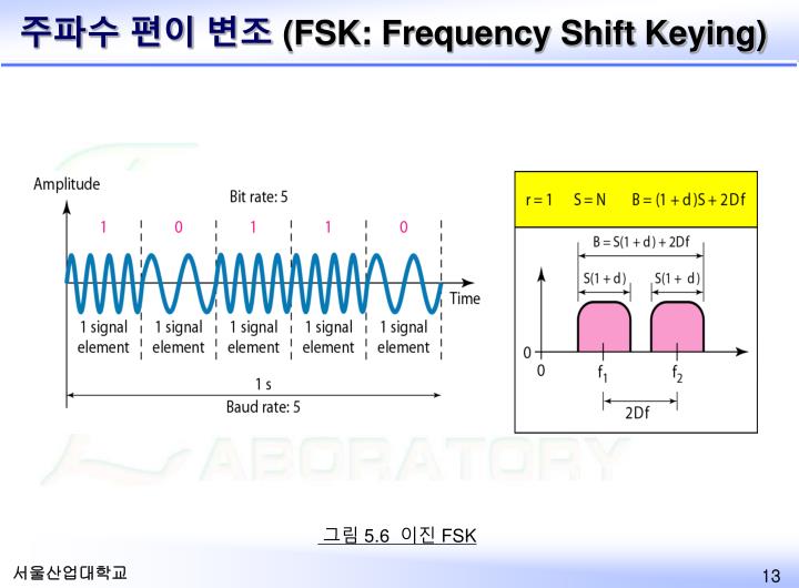 PPT - Chapter 5 . 아날로그 전송 PowerPoint Presentation - ID:5980477