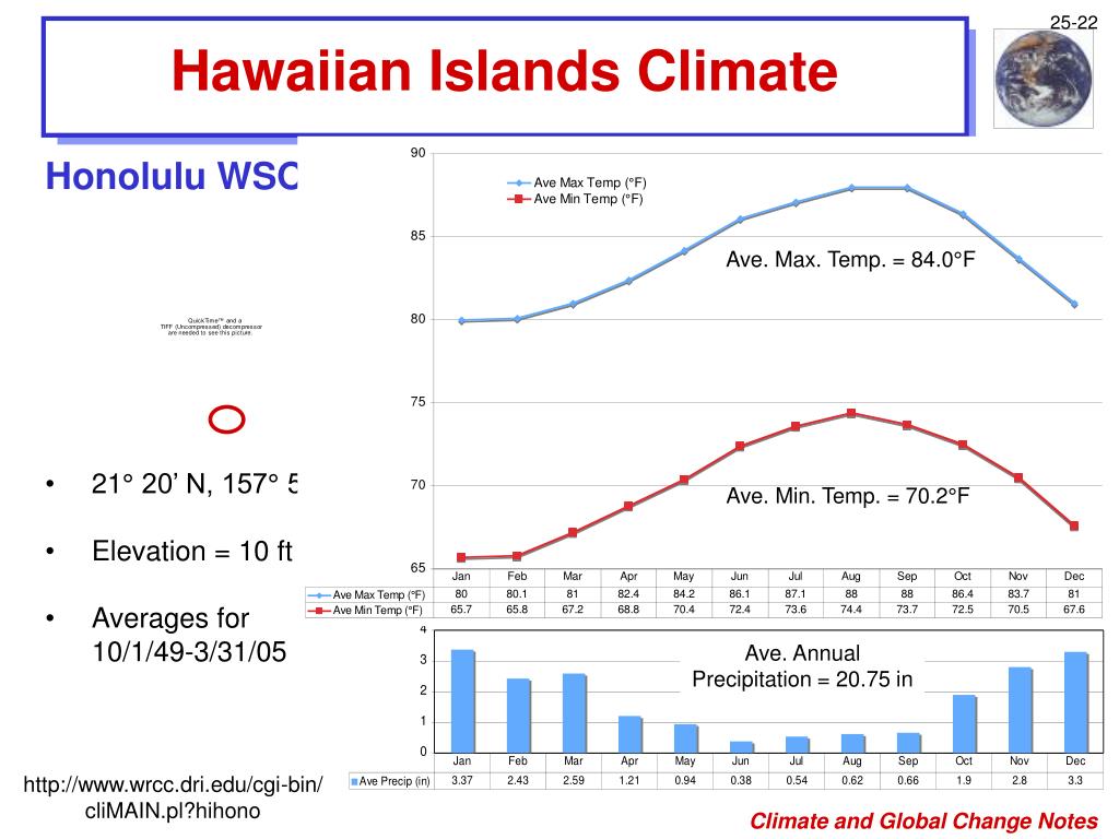 PPT - United States Climate PowerPoint Presentation, free download - ID ...
