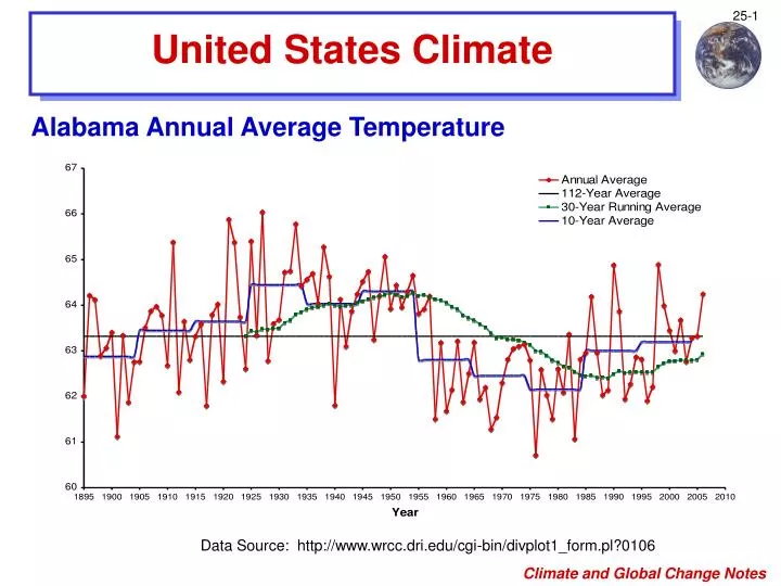 PPT - United States Climate PowerPoint Presentation, free download - ID ...
