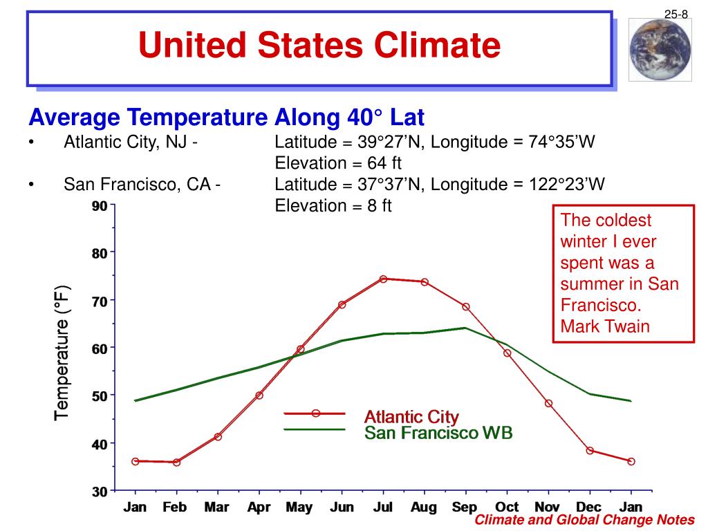 PPT - United States Climate PowerPoint Presentation, free download - ID ...