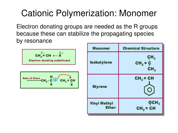 PPT - Ionic Polymerization PowerPoint Presentation - ID:5980684
