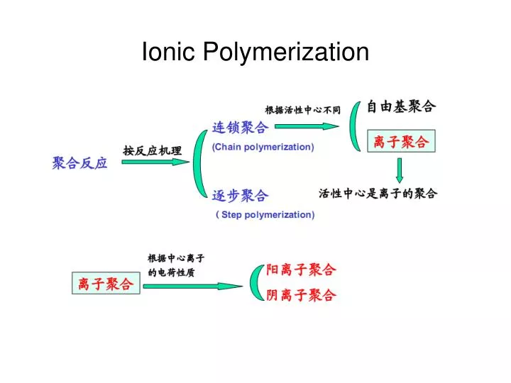 PPT - Ionic Polymerization PowerPoint Presentation, free download - ID ...