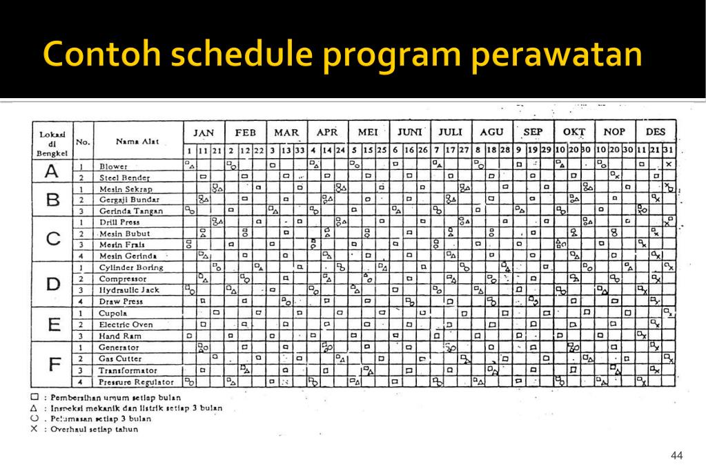 PPT - TEKNIK PEMELIHARAAN Pabrik / Mesin PowerPoint Presentation, free ...