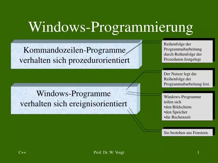 PPT - Windows-Programmierung PowerPoint Presentation, free download ...