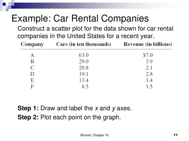 PPT - Unit 10 PowerPoint Presentation - ID:5982636