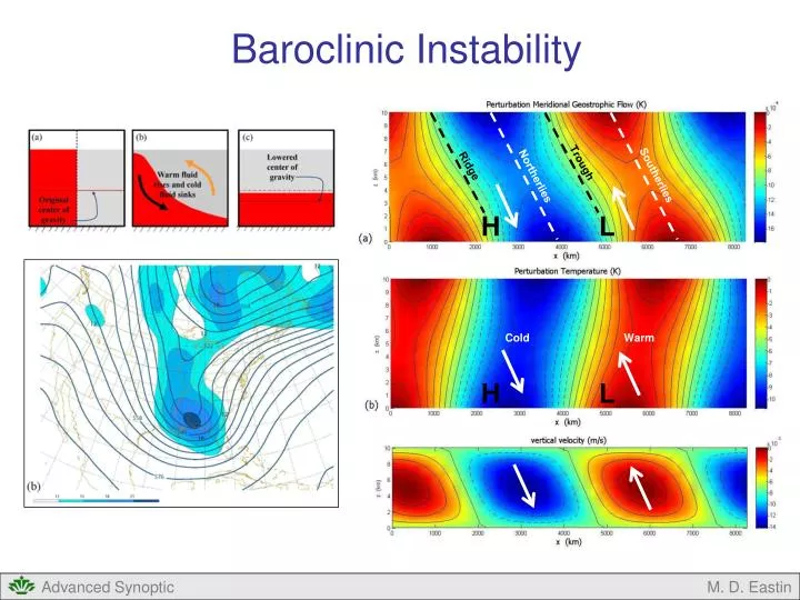 PPT - Baroclinic Instability PowerPoint Presentation, free download ...