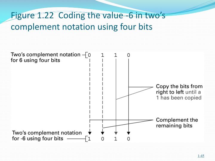 PPT - Chapter 1: Data Storage PowerPoint Presentation - ID:5983883