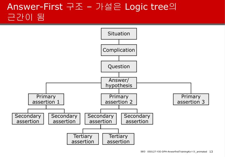 PPT - 전략기획실 Training PowerPoint Presentation - ID:5984081