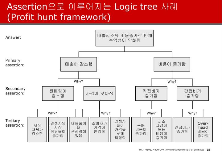 PPT - 전략기획실 Training PowerPoint Presentation - ID:5984081