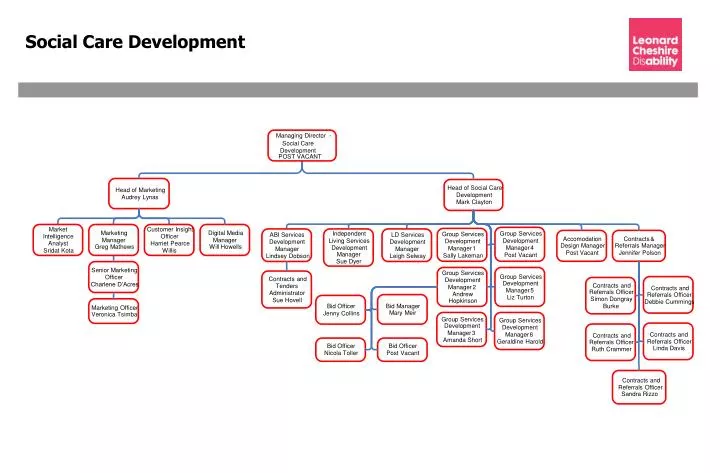 PPT - Social Care Development PowerPoint Presentation, free download ...