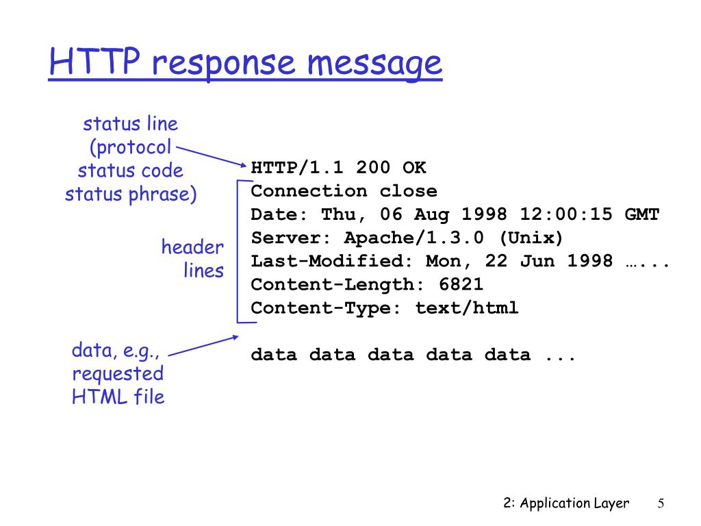 PPT HTTP Re Message PowerPoint Presentation Free Download ID 