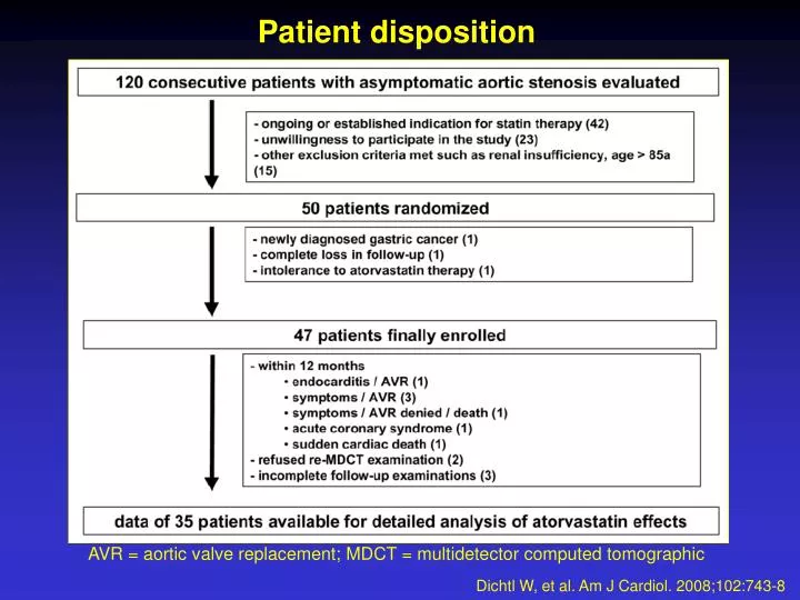 PPT - Patient disposition PowerPoint Presentation, free download - ID ...