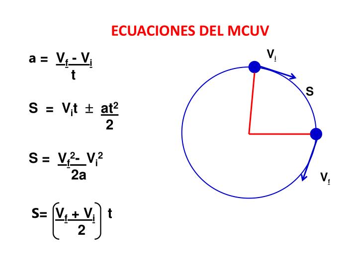 PPT - MOVIMIENTO CIRCULAR UNIFORMEMENTE VARIADO PowerPoint Presentation ...