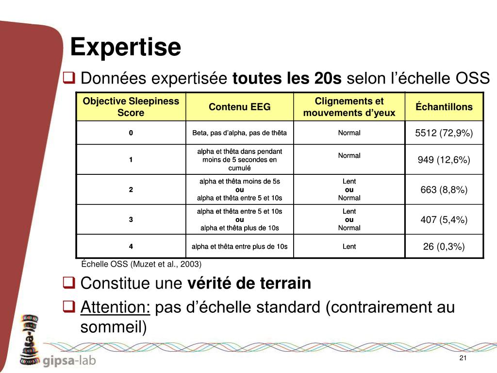 PPT - Détection d’hypovigilance chez le conducteur par fusion d ...