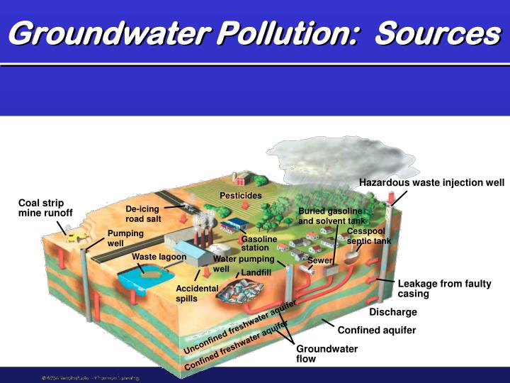 PPT - Water Pollution PowerPoint Presentation - ID:5987844