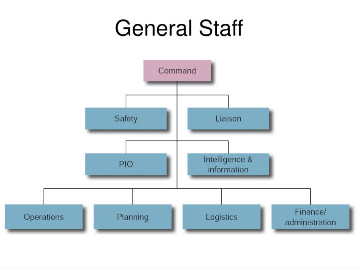 PPT - Medical Incident Command PowerPoint Presentation - ID:5988230