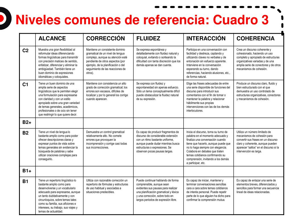 PPT - El MCER: Niveles y criterios Brian North eurocentres EOI Don ...