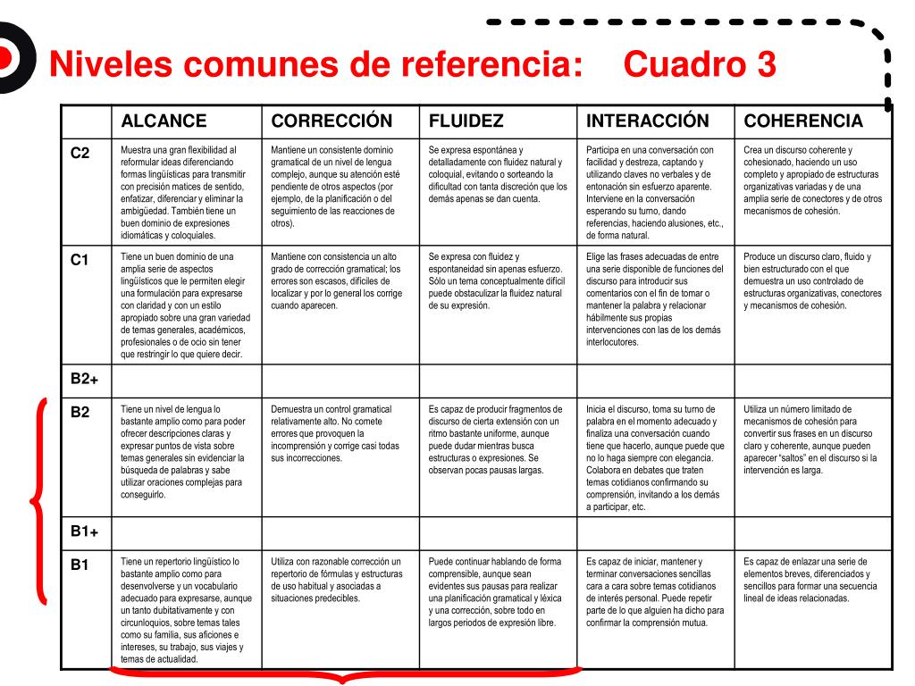PPT - El MCER: Niveles y criterios Brian North eurocentres EOI Don ...