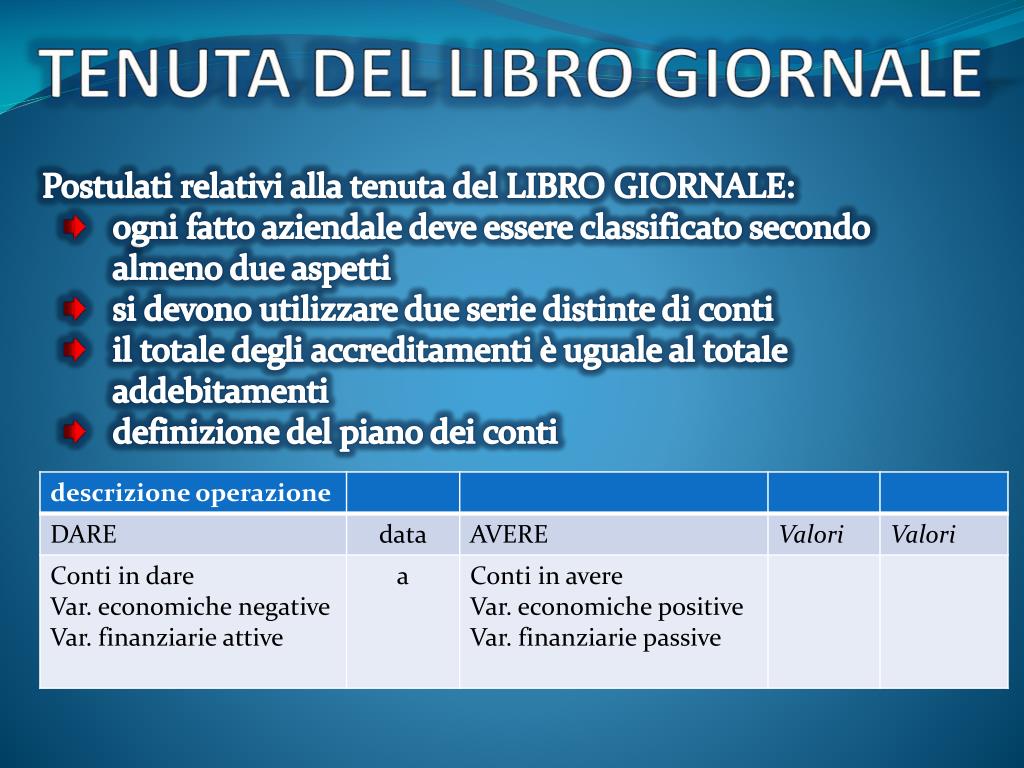PPT - Contabilità e bilancio lezione 1 fondamenti del metodo contabile ...
