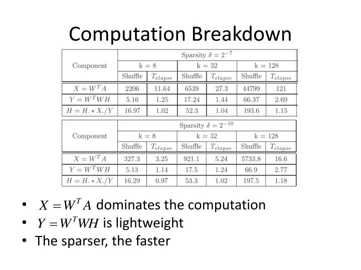 PPT - Distributed Nonnegative Matrix Factorization for Web-Scale Dyadic ...