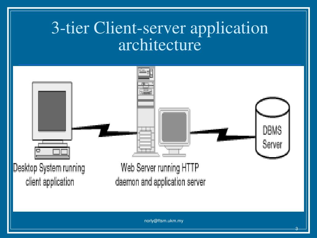 Ppt Socket Based Client Server Application Powerpoint Presentation