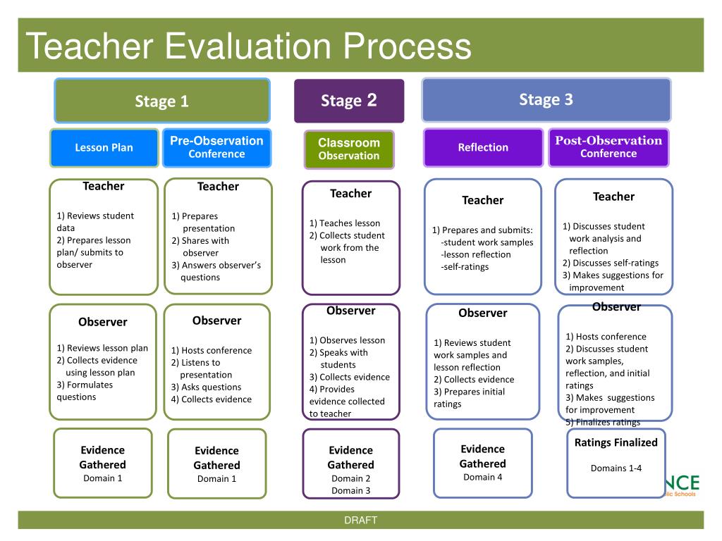PPT - New Teacher Orientation: Alliance Teacher effectiveness 2012 ...