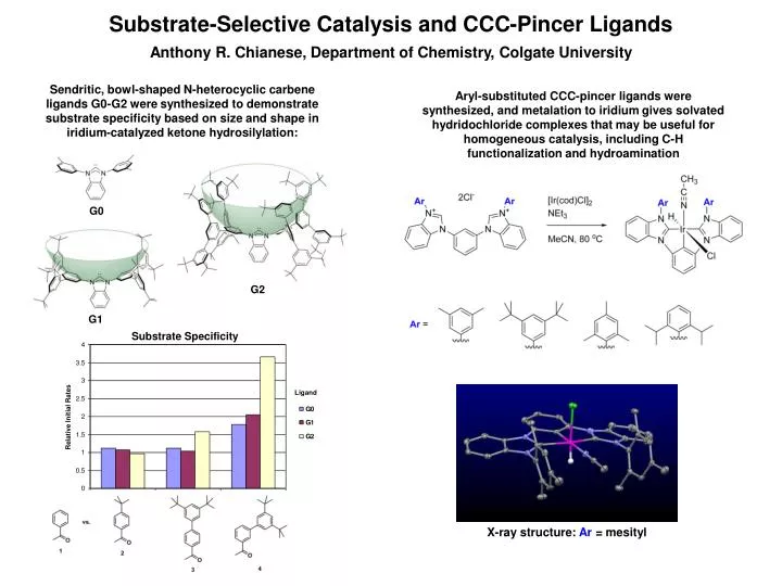 PPT - Substrate-Selective Catalysis and CCC-Pincer Ligands PowerPoint ...