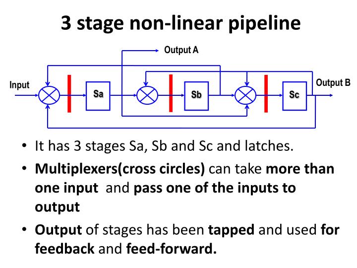 PPT - Principles of Linear Pipelining PowerPoint Presentation - ID:5990714