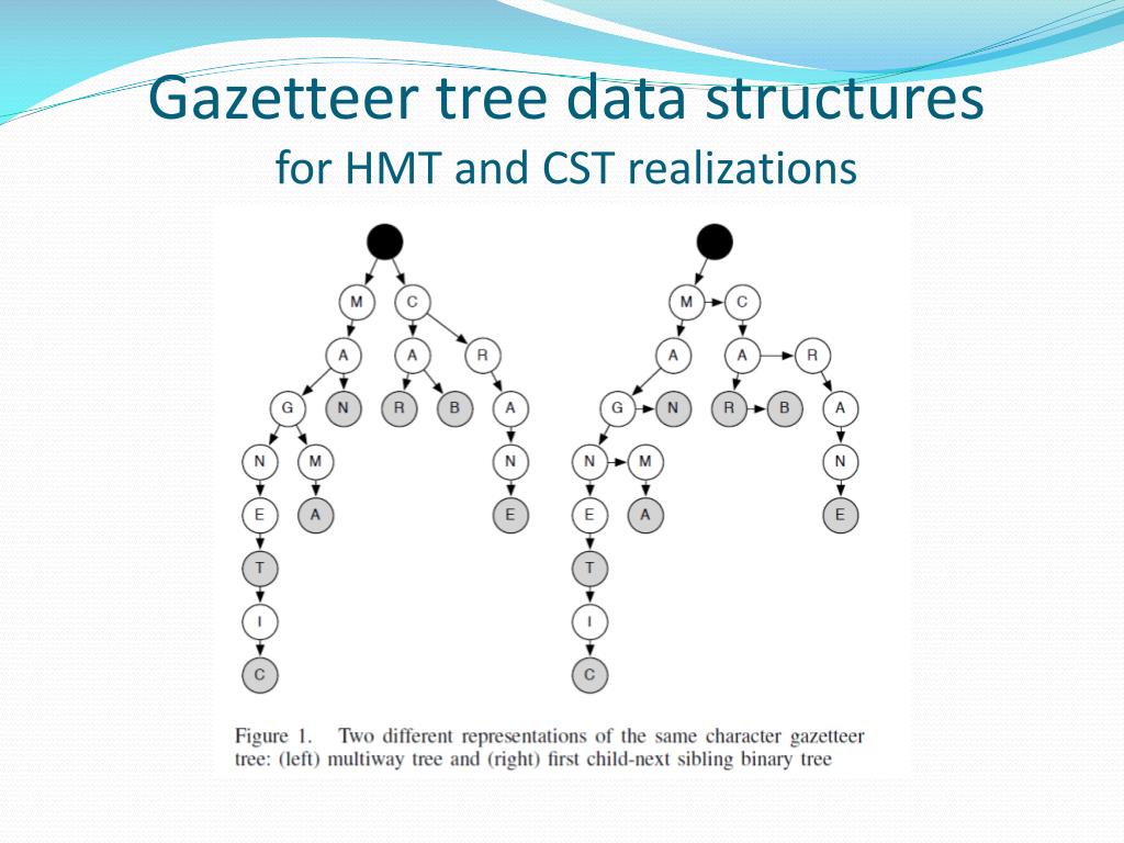 Ppt Character Gazetteer For Named Entity Recognition With Linear Matching Complexity